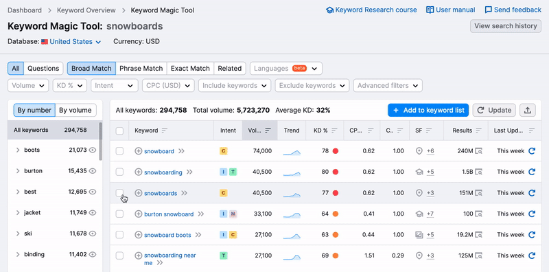 How to Use the Keyword Magic Tool manual - Semrush Toolkits | Semrush How to Use the Keyword Magic Tool manual - Semrush Toolkits | Semrush